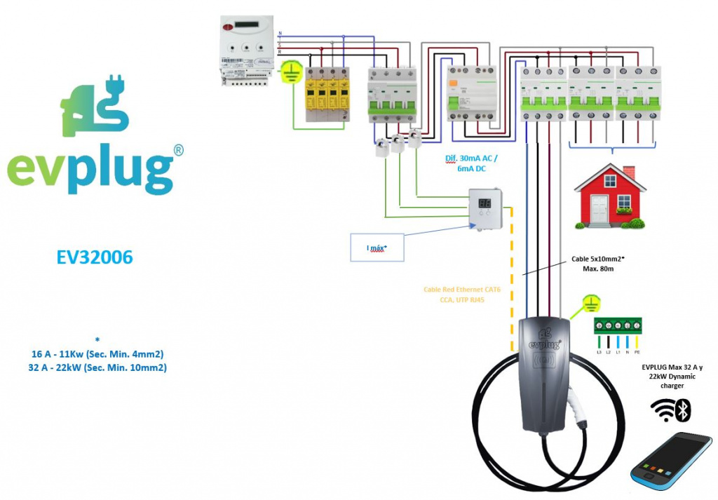 EVPLUG® EV Charger EV wallbox SMART electric car EV PHEV | Variable ...